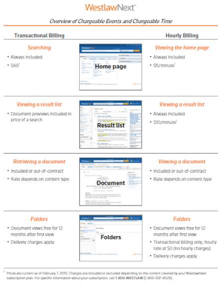 Field Changes at Thomson Reuters – Response from TR's Chris Cartrett ...
